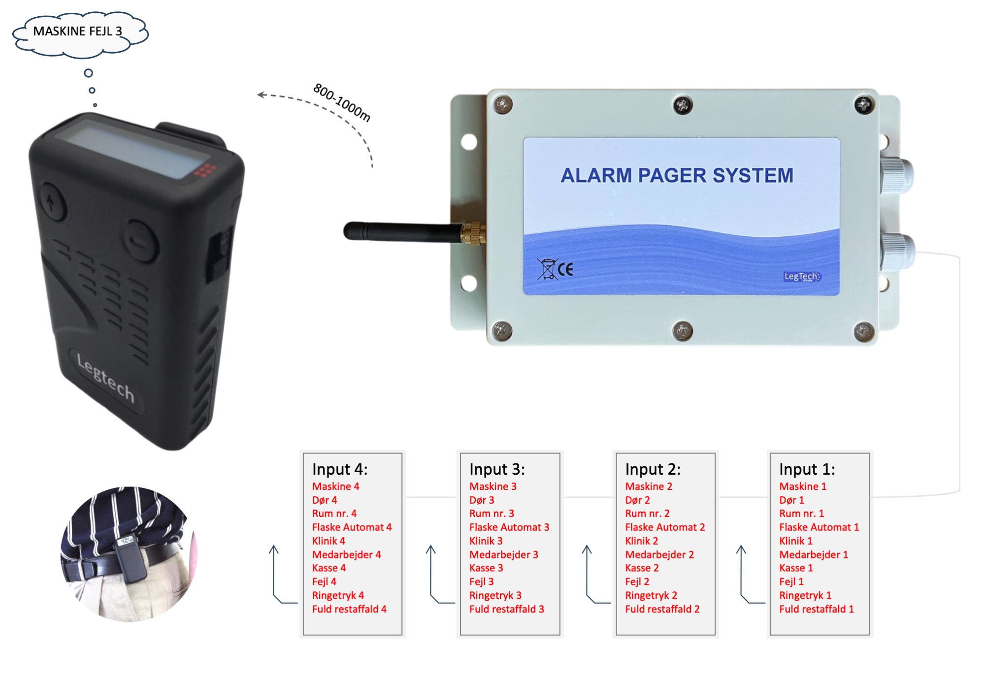 Alarm Pager system - Sæt 1 - Alarm Pager System - Legtech Teknik Aps